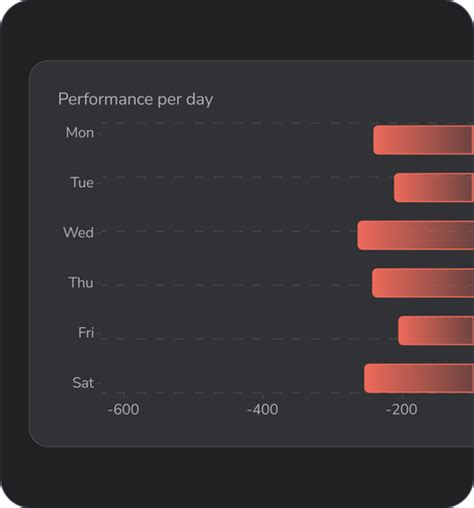Optimize Your Trading Strategies Fx Replay