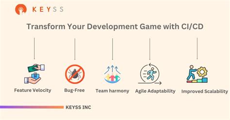 Keyss Inc On Linkedin Cicd Devops Softwareengineering Agiledevelopment Techinnovation