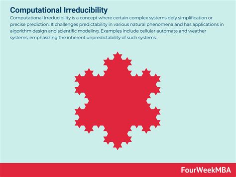 Computational Irreducibility Fourweekmba