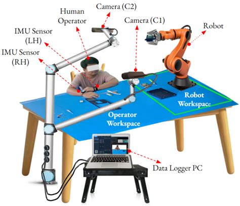 논문 리뷰 A Multimodal Dataset For Enhancing Industrial Task Monitoring And Engagement Prediction
