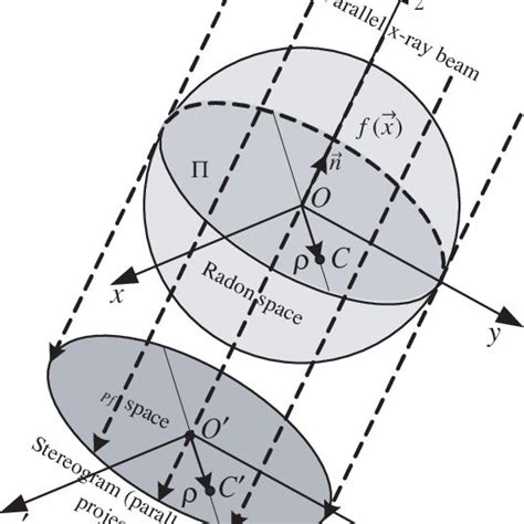 Pdf A General Exact Method For Synthesizing Parallel Beam Projections From Cone Beam
