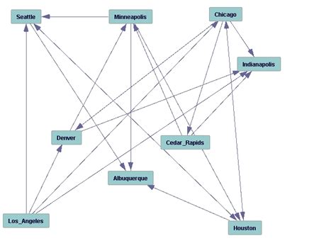 causal flows found with pc algorithm at 5 significance level on download scientific diagram