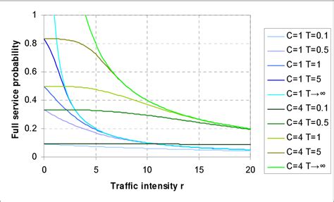 figure 1 from queueing theory with reneging queueing theory with reneging semantic scholar