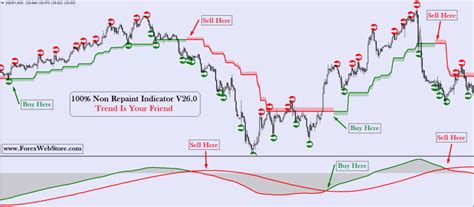Super Circle Mt4 Indicator Mt4 Indicators