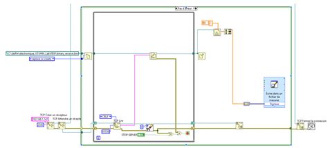 Solved Tcp Read Too Slow In Labview Ni Community