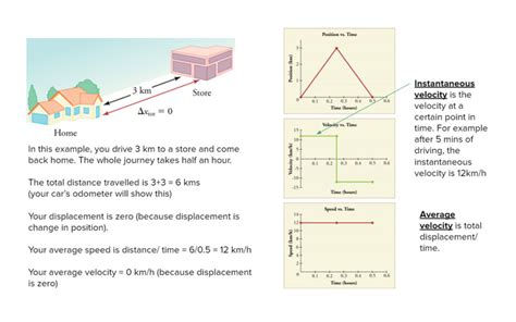 AP Physics 1 Learn Physics