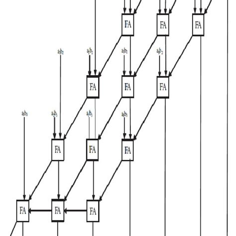 4x4 Braun Multiplier 8 Download Scientific Diagram