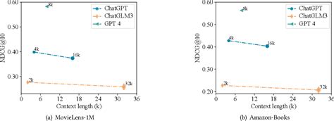 Figure 1 From Prompting Large Language Models For Recommender Systems