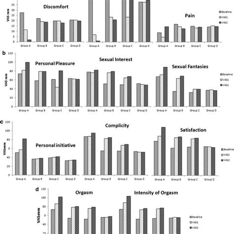 Variation In Investigation Parameters A Negative Indicators B Download Scientific Diagram