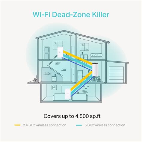 Deco M AC Whole Home Mesh WiFi System TP Link