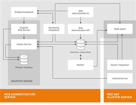 chapter 1 overview red hat gluster storage 3 5 red hat customer portal