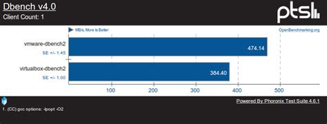 Vmware Player Vs Virtualbox Performance Comparison