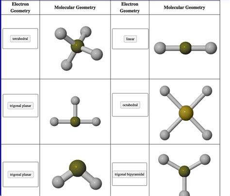 Solved Fix These For What They Are Electron Geometry Electron Geometry Molecular Geometry