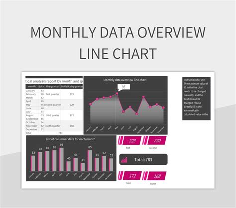 Monthly Data Overview Line Chart Excel Template And Google Sheets File