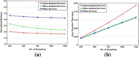 Comparative Results Of Different Sampling Algorithms For Inspection Download Scientific Diagram