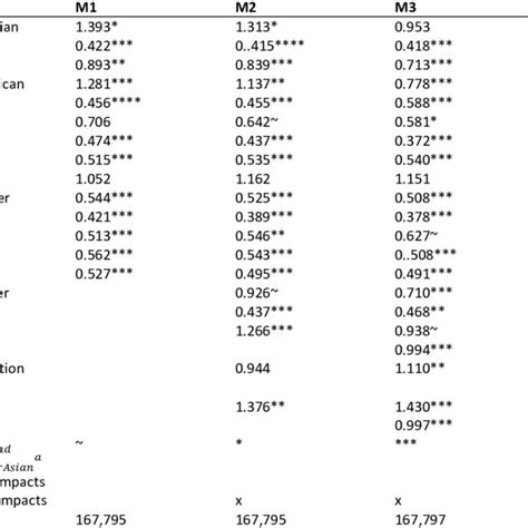 Multiple Imputations In Separate Scheduling Endurance Models For