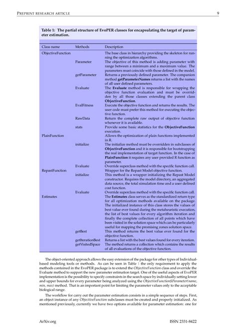 Applying Evolutionary Metaheuristics For Parameter Estimation Of Individual Based Models Deepai