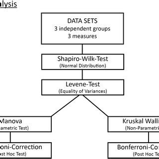 Methods Of Data Analysis MANOVA Multivariate Analysis Of Variance Download Scientific Diagram