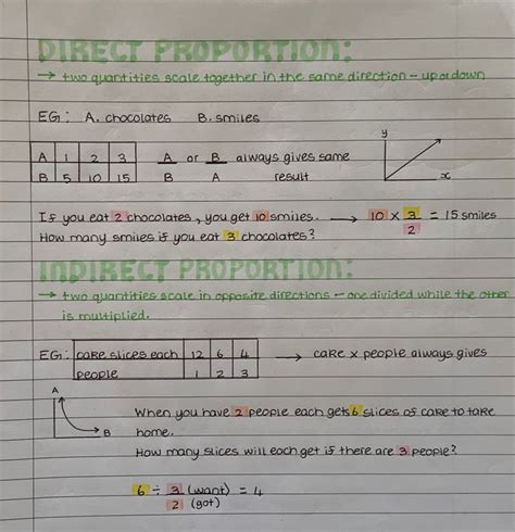 Understanding Direct And Indirect Proportions In Math