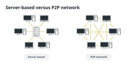 Polkadot Architecture And Substrate Infrastructure Blockrum