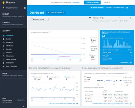 Firebase Analytics — сервис аналитики мобильных приложений Обзор на