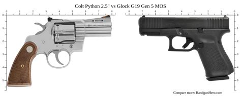 Colt Python 2 5 Vs Glock G19 Gen 5 MOS Size Comparison Handgun Hero