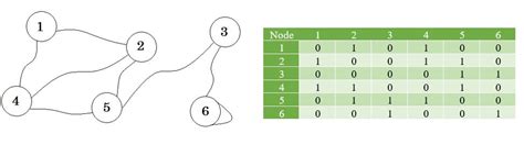storing graphs adjacency list