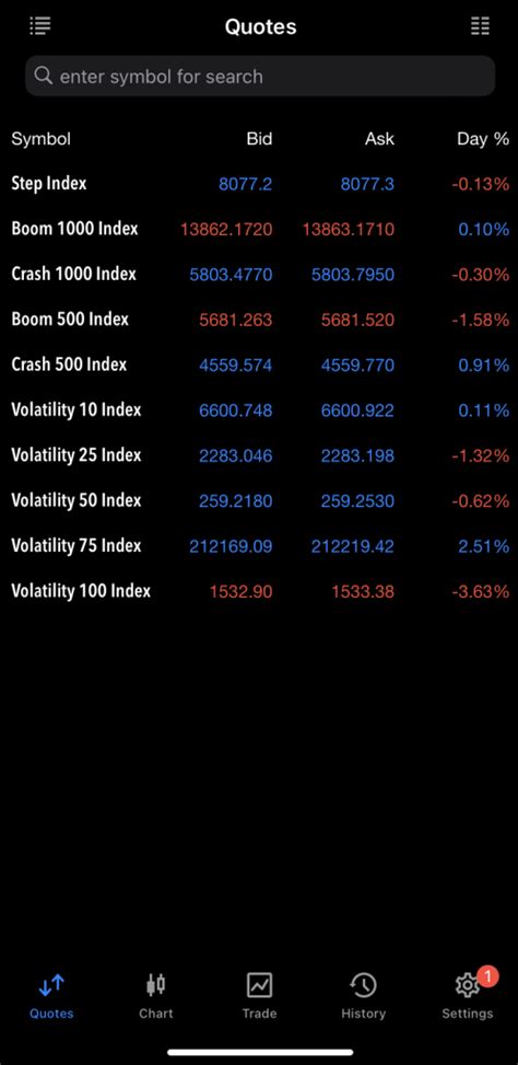 Your Guide To Deriv Mt5