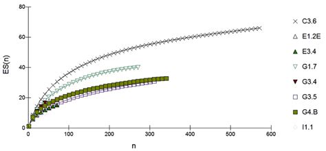 Sample Based Rarefaction Curve For Species Identified Within The Download Scientific Diagram