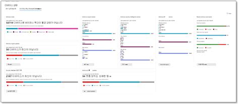 디바이스 상태 microsoft defender 바이러스 백신 상태 보고서 microsoft defender for