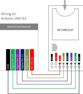 Wiring SD Card Module Pinout Schematics Diagram Arduino UNO Makers Electronics