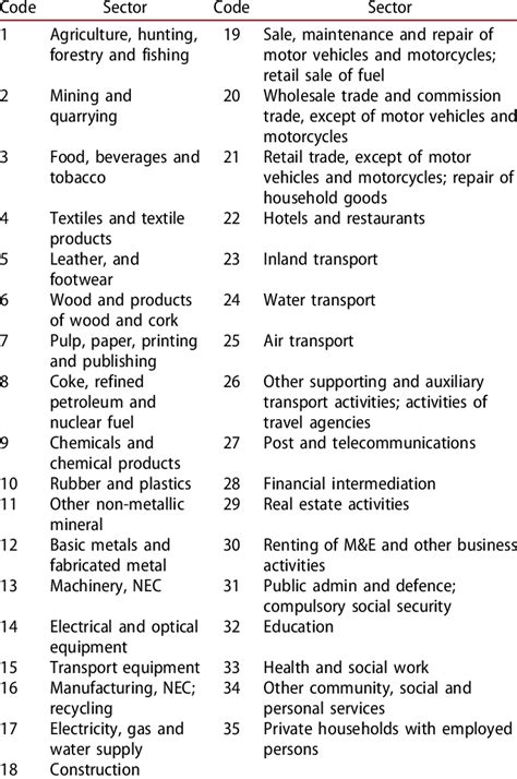 Sector Classification Download Table