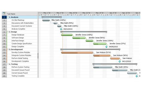 Gantt Chart For App Development AidanabbBerry