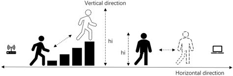 Motion Detection Scenario Motion Detection Recording On Uniview