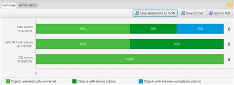 converting sql code in c applications with aws sct aws schema conversion tool