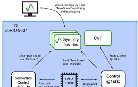 Determinism Flexibility And Reliability Symplify On Compactrio Synovus Solutions