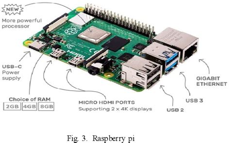 Figure 3 From Development Of Raspberry Pi Based Embedded Scheme For