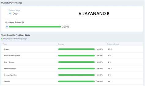 Vijayanand R On Linkedin Problemsolving Analyticalthinking