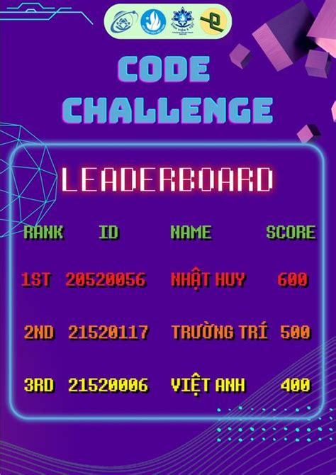 Tổng kết Cuộc thi lập trình Code Challenge