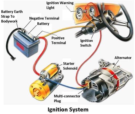 Unleash The Power Exploring The Ignition System In Automobiles