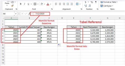 Kenapa Rumus Vlookup Di Excel Muncul Kode Error Na Idn Times
