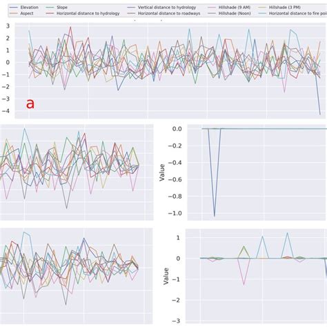 Comparison Of Different Auto Encoder Outputs A Original Input B Download Scientific
