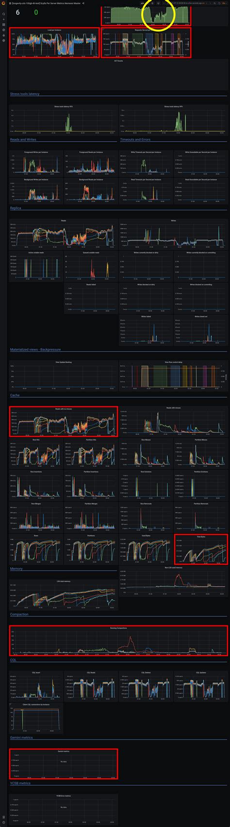 Significant Drop In The Throughput When Nodetool Rebuild Is Run On A