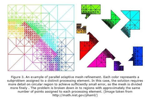Structured Grids Our Pattern Language