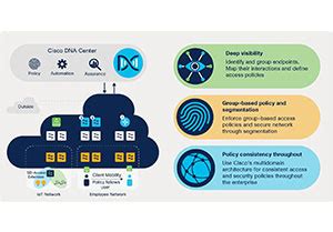 Cisco SD Access Architecture And Design Guide Cisco License