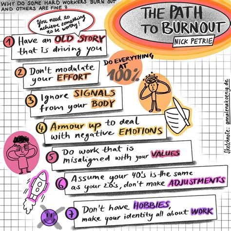 ️ Anna Lena Koenig On Linkedin Sketchnote Freelance Openforcommissions Visualsummary