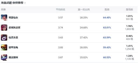 《lol》鬥魂競技場龍血武姬龍女出裝推薦 遊戲狂