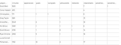 Api And Database Create Database Table With Api Data Apis Bubble Forum