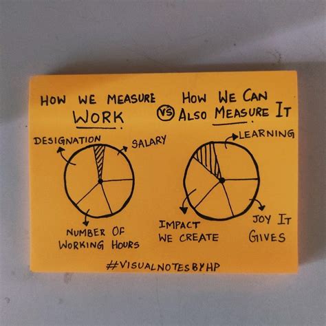 Sakshi Srivastava Posted On Linkedin