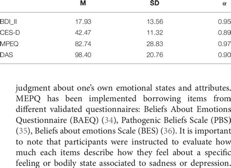 Means Standard Deviations And Reliability Download Scientific Diagram